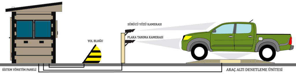 Under Vehicle Inspection System - a2 Technology